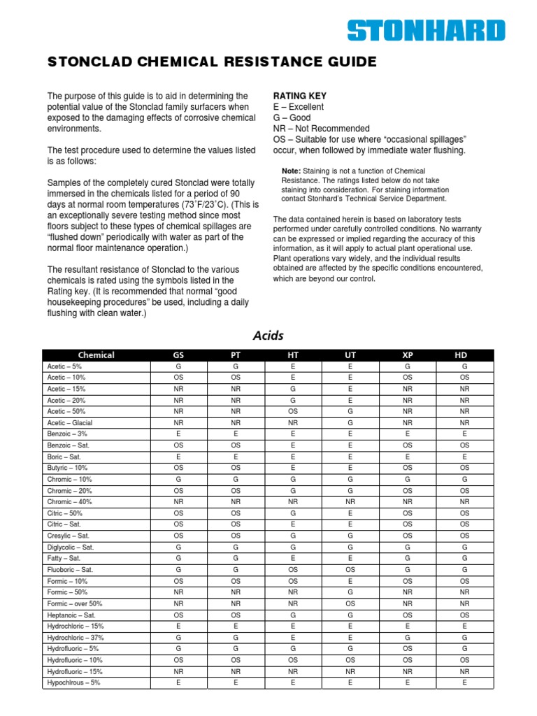 Stonclad Chemical Resistance Guide: Acids | PDF | Sodium Carbonate ...