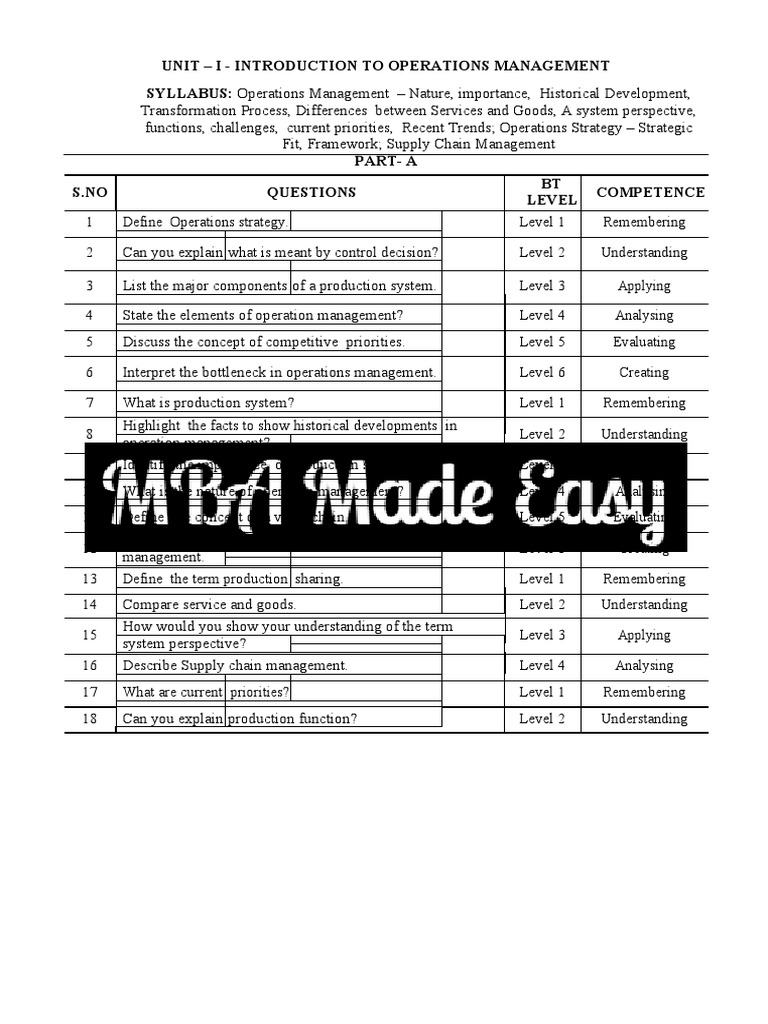 Unit - I - Introduction To Operations Management SYLLABUS: Operations ...