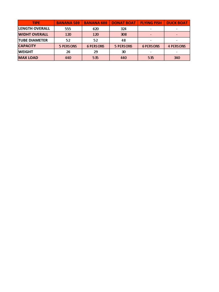 Boat Specifications and Capacities | PDF