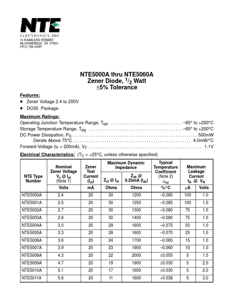 Specifications and performance characteristics for NTE Zener diodes ...