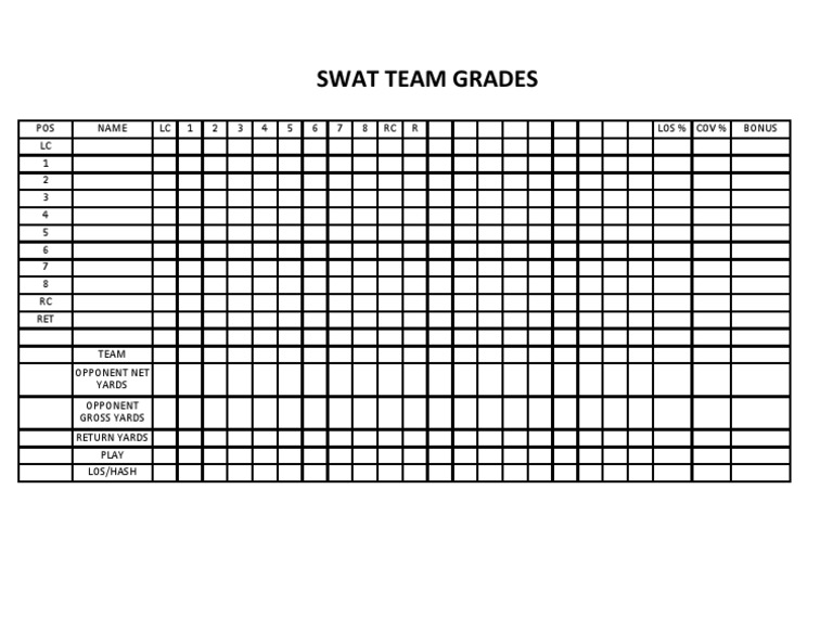 Punt Return Grade Sheet | PDF