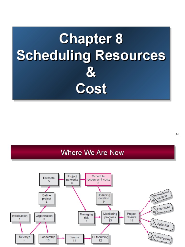 Managing Resources and Scheduling Projects Under Resource Constraints ...