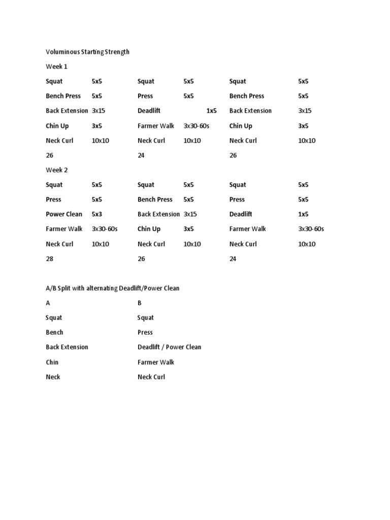 Voluminous Starting Strength | PDF