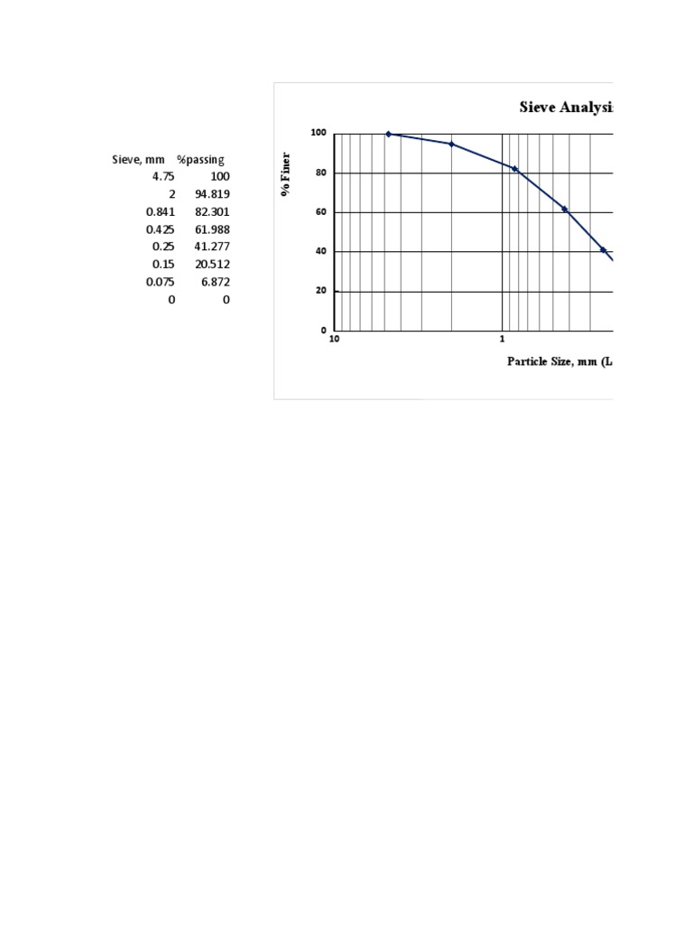 Gradation Curve | PDF