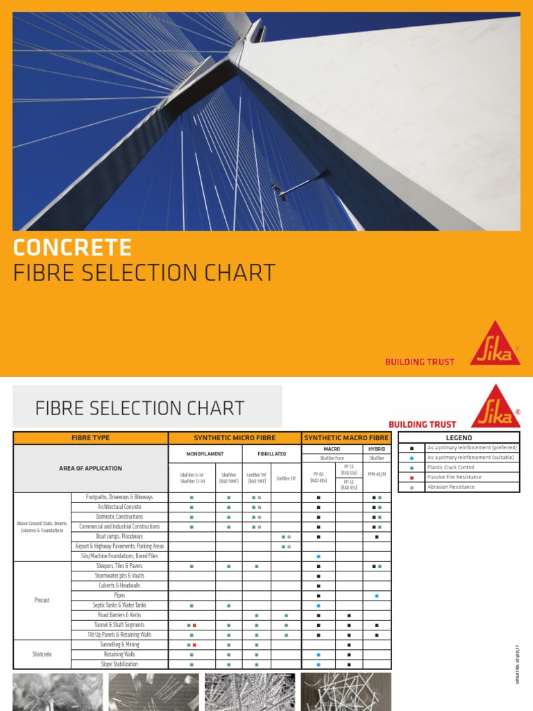 Sika Fibre Selection Chart | PDF | Precast Concrete | Structural ...