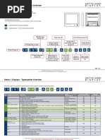 Database Design Cheatsheet | PDF