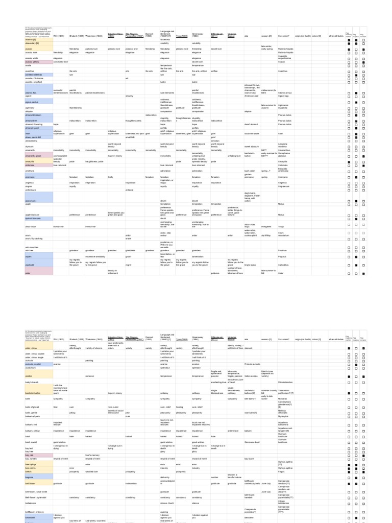 Victorian Language of Flowers - Floriography - Flurs | PDF | Plants ...