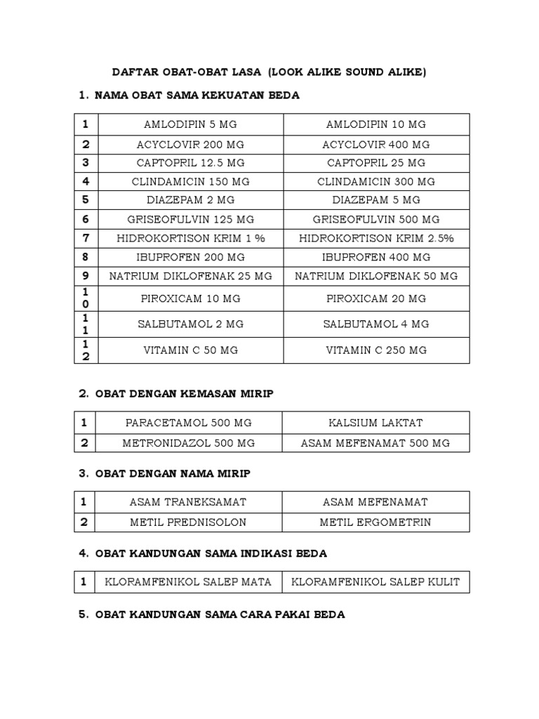 Daftar Obat Lasa | PDF
