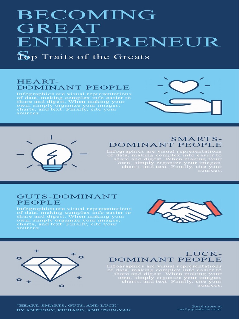 Blue Entrepreneur Personalities Business Infographic | PDF