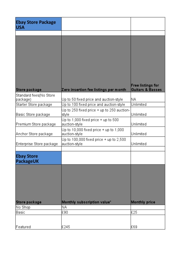 Ebay STore Features | PDF | Marketing | Business