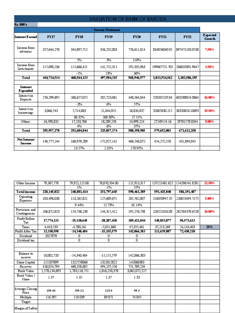 Valuation Task 20 - SUPRITHA.K | PDF | Dividend | Book Value