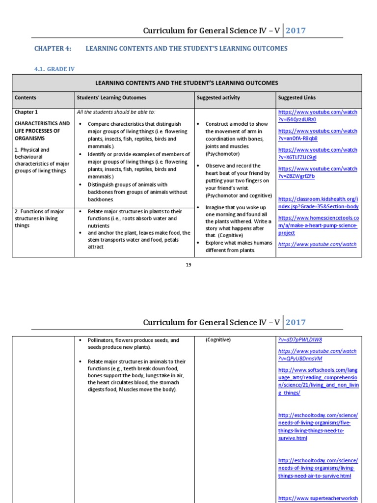 General Science IV-V Curriculum 2017 | PDF | Germination | Force