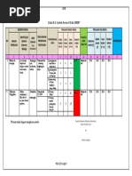 Penilaian Matriks Risiko K3 | PDF