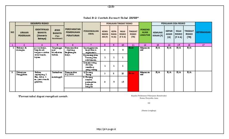 Form Tabel b1 Versi Pu | PDF