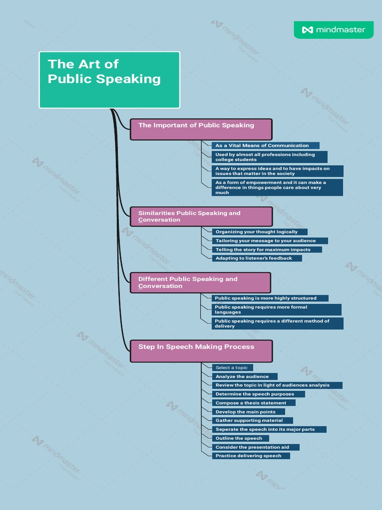 Mastering Public Speaking Essentials | PDF | Public Speaking | Epistemology
