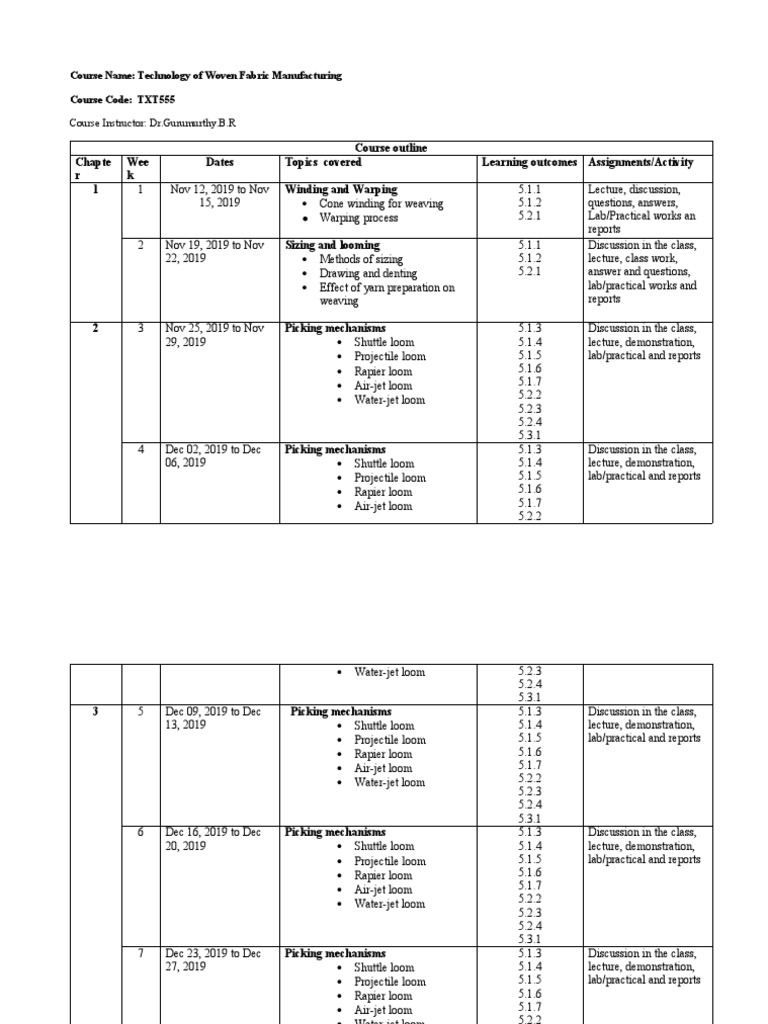 Course Outline Chapte R Wee K Dates Topics Covered Learning Outcomes ...