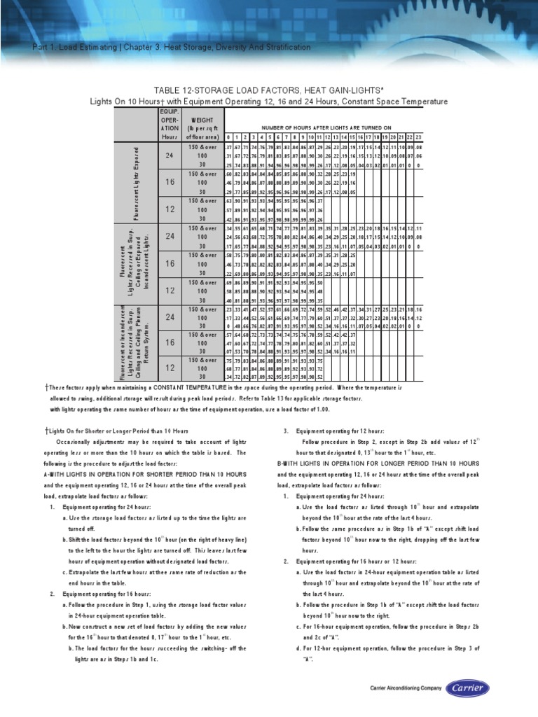 Table - 12 Storage Load Factors Heat Gain Lights PDF | PDF | Electrical ...
