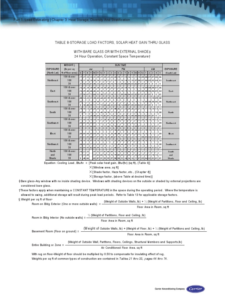 Table - 8 Storage Load Factors Solar Heat Gain Thru Glass With Bare ...