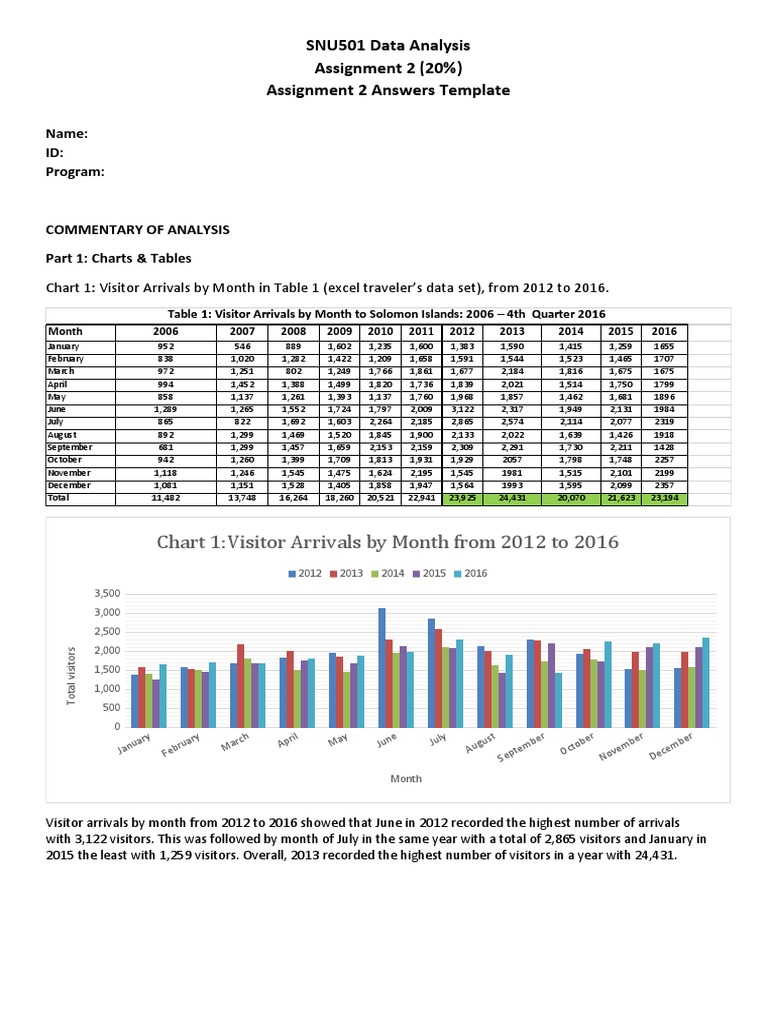 Assignment 2 Answers Template | PDF