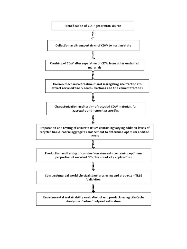 C&D Waste Recycling - Flowchart | PDF | Concrete | Materials