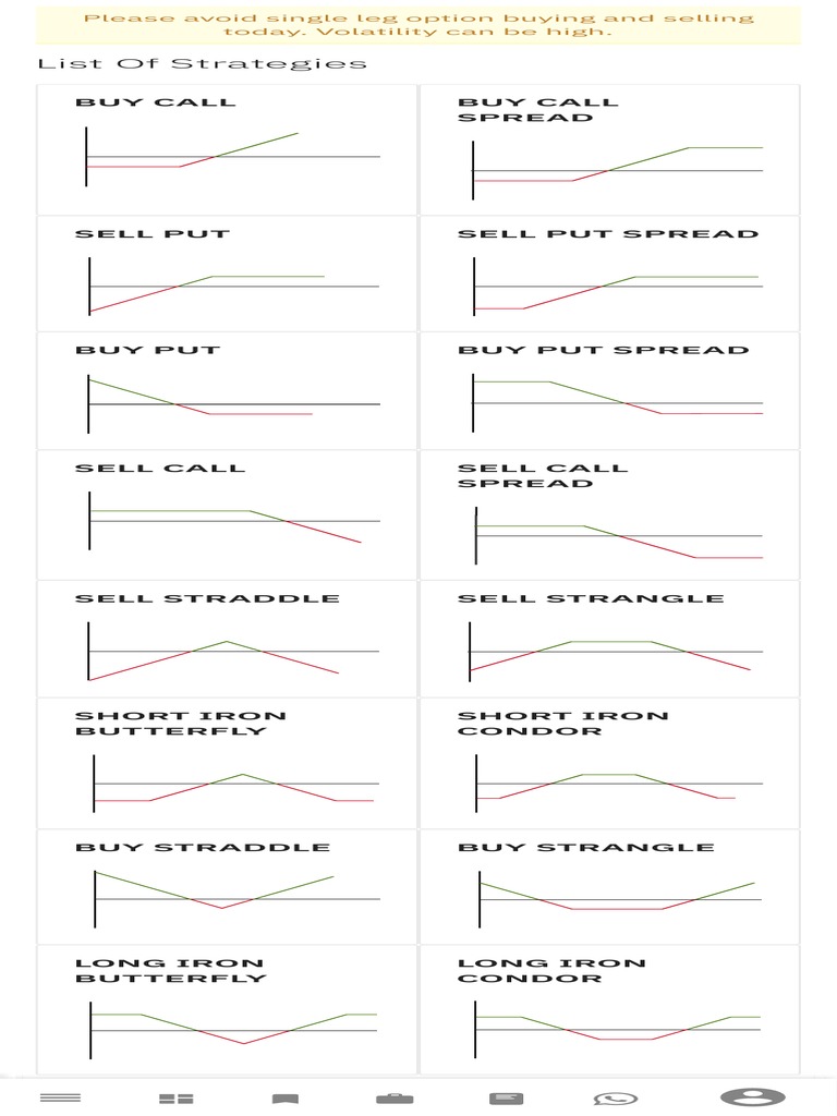 Options Trading Strategies List | PDF