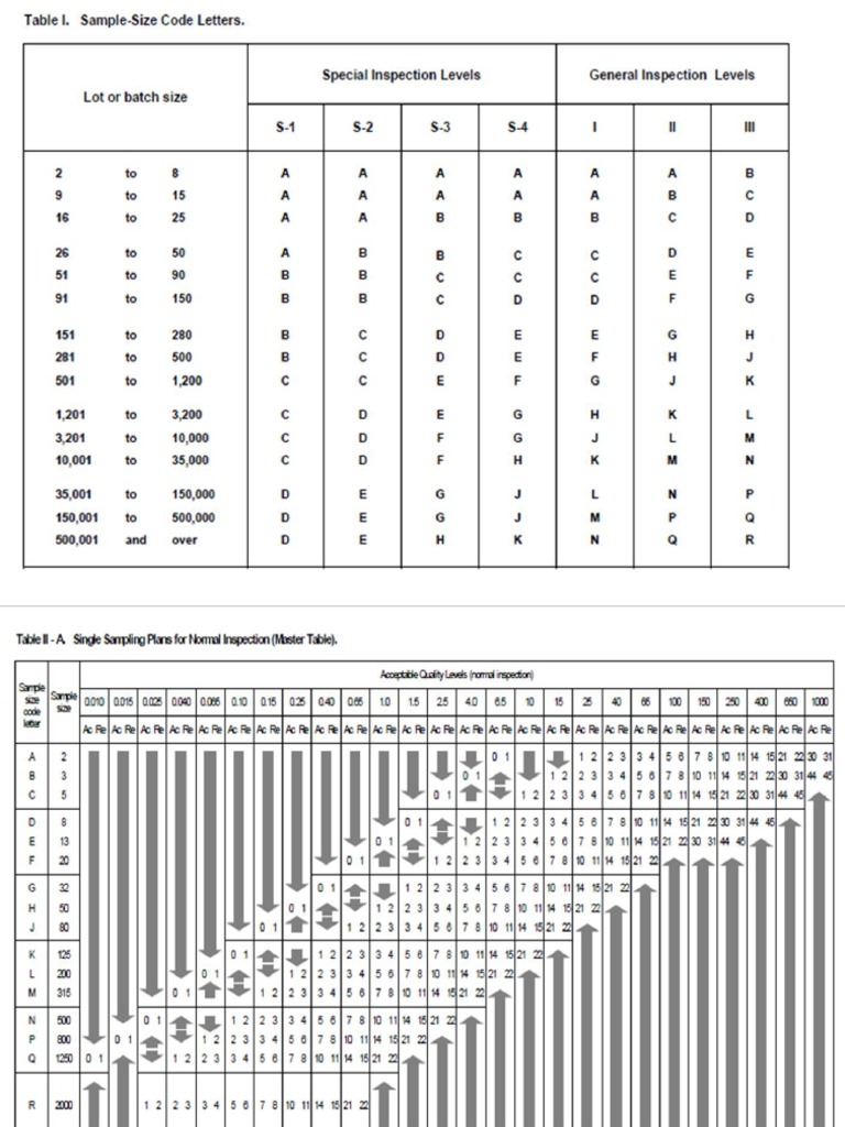 Syuaiba - 170130058 - A3 - Tugas 6 Tabel Perencanaan Pengambilan Sampel ...