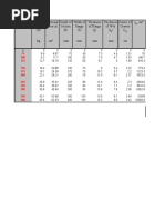 ISMC Channel Specifications Table | PDF