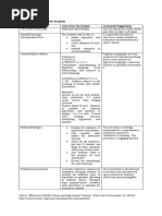 Monitoring & Evaluation (M&E) Framework Example: Indicator Baseline Target Data Source Frequency ...