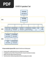 Dronetech Engineering'S Organization Chart: Jordan Kempler | PDF