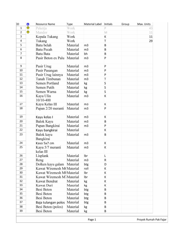 Pekerja Work Mandor Work | PDF