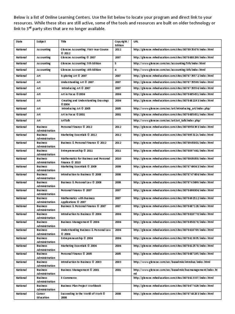 Active OLCs 9.9.20 PDF | PDF | Business | Teaching Mathematics