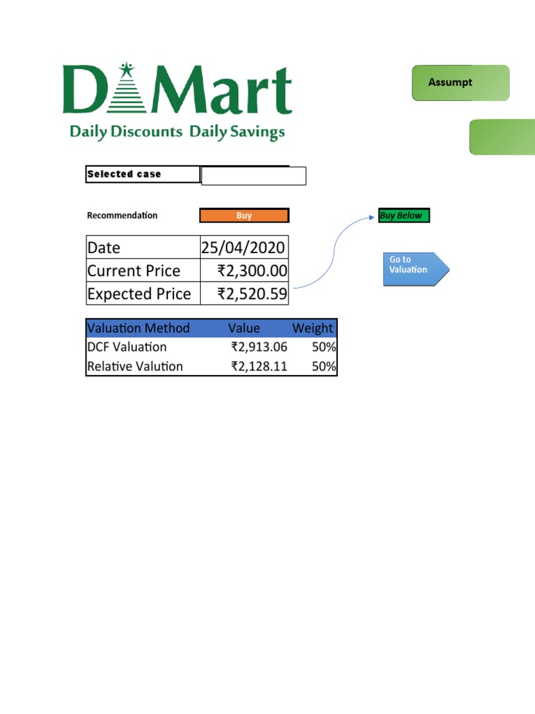 D-Mart (Full Financial Model) | PDF | Free Cash Flow | Valuation (Finance)