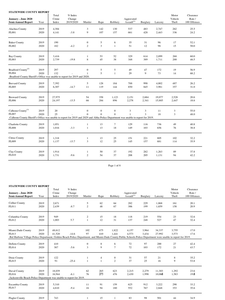 FDLE 2020 Semi-Annual Uniform Crime Report Statewide County Report ...