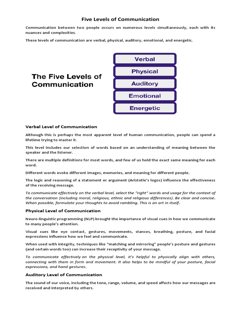 Five Levels of Communication | PDF | Gesture | Communication