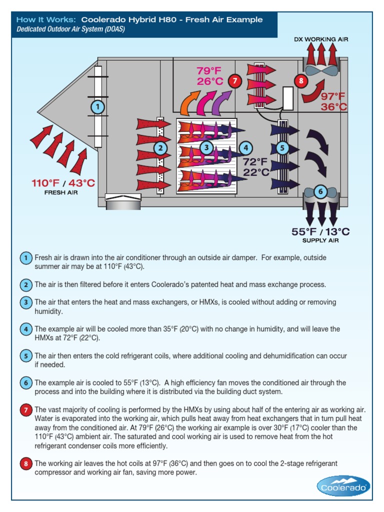 H80 How It Works Diagram | PDF | Air Conditioning | Atmospheric ...