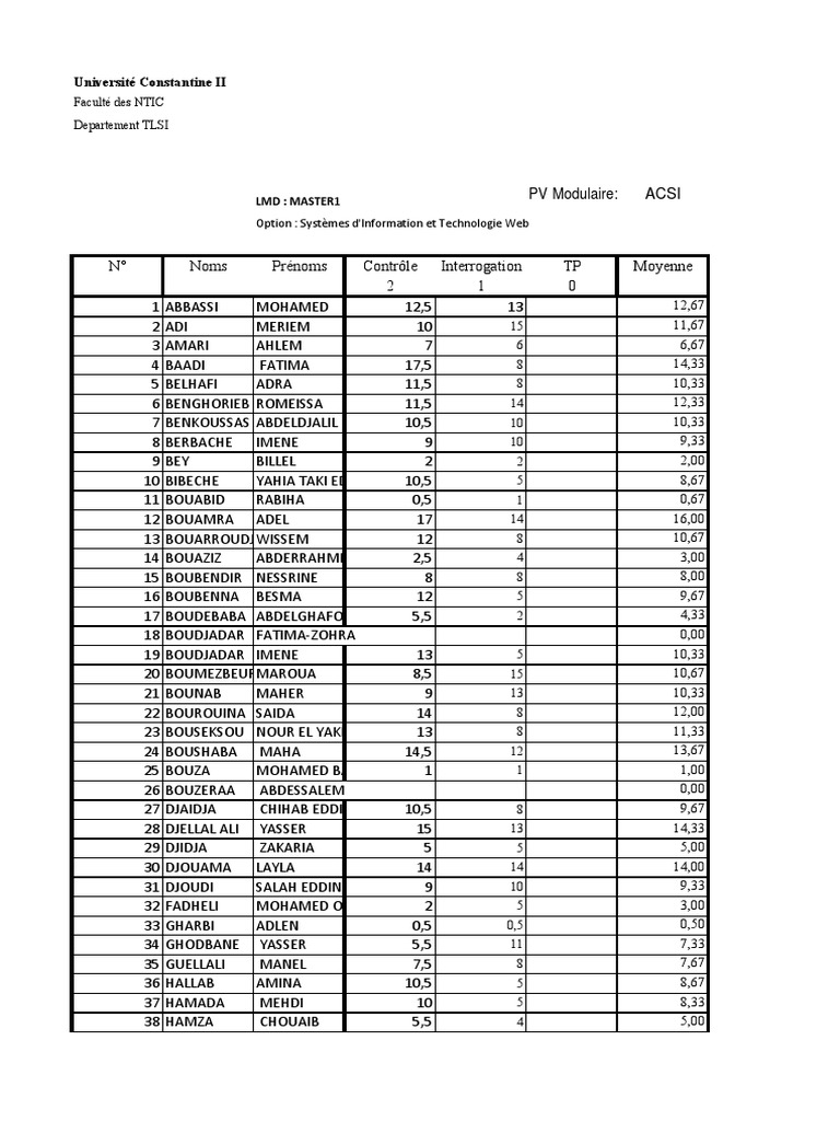 Résultats Master 1 NTIC - Université Constantine II | PDF | Ramadan