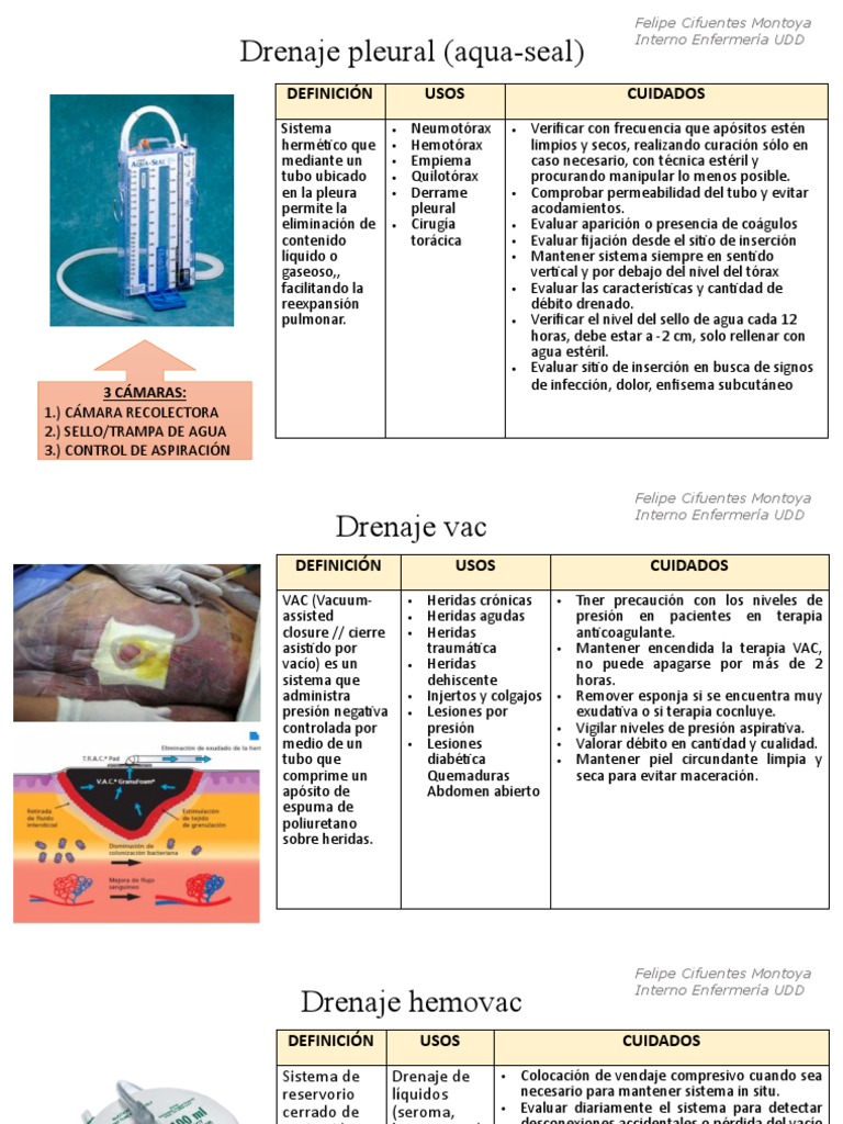 Cuidados en Drenajes de Enfermería | PDF | Especialidades Medicas ...