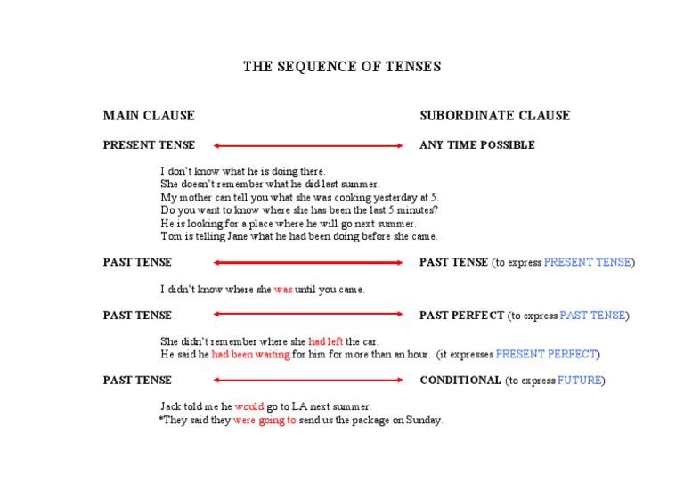 The Sequence of Tenses | PDF