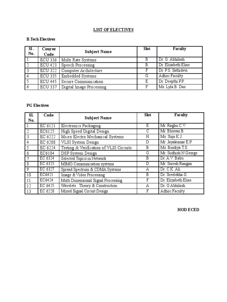 Course Code Subject Name: List of Electives B.Tech Electives Sl. No ...
