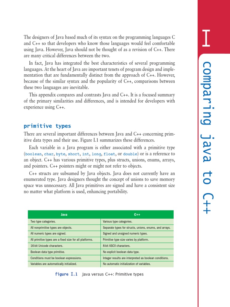 Primitive Types: Boolean Char Byte Short Int Long Float Double | PDF | Data Type | Pointer ...