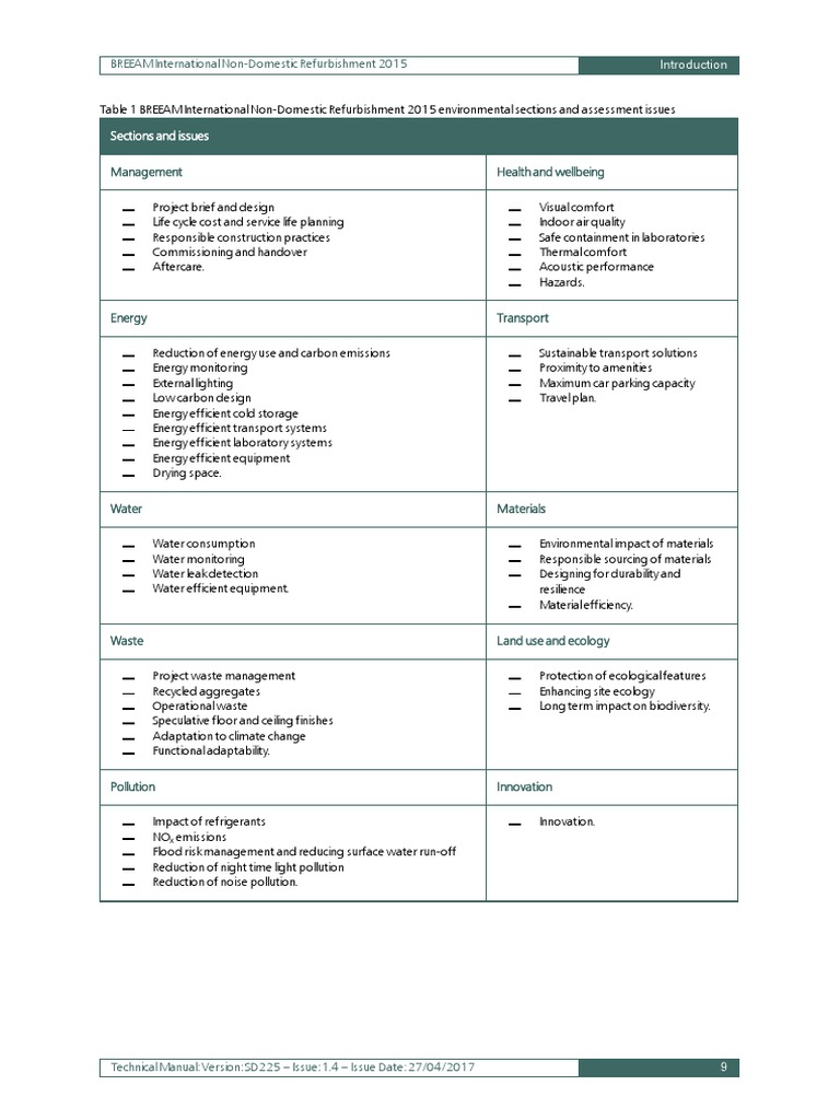 Breeam Criteria | PDF | Efficient Energy Use | Pollution