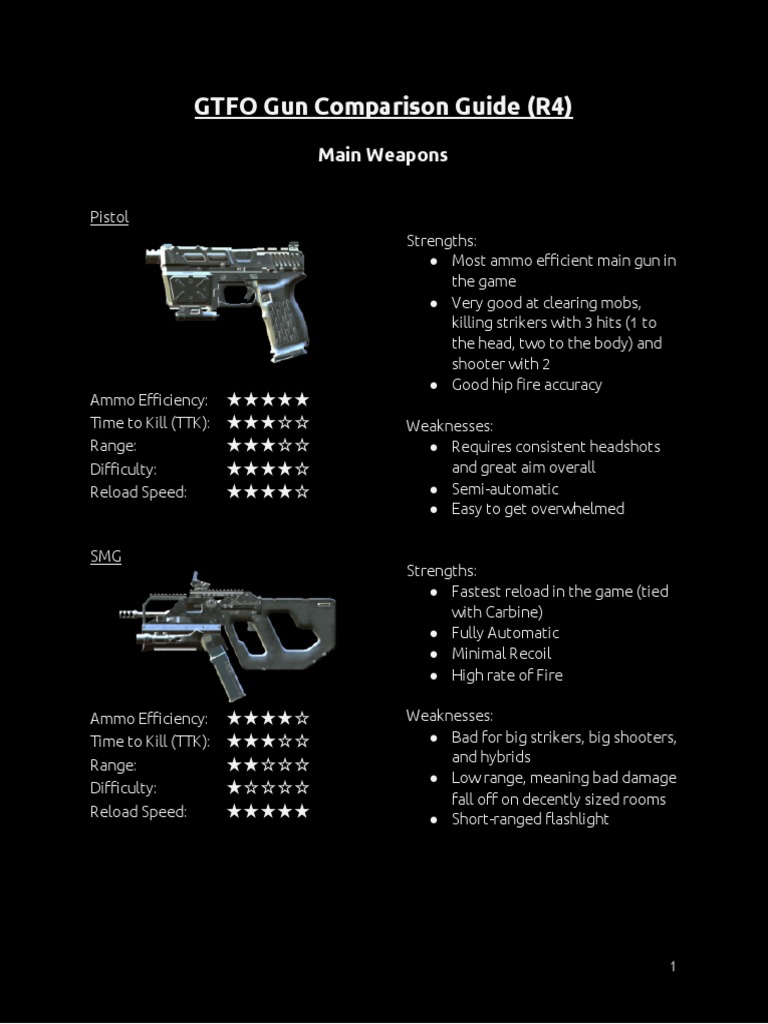 GTFO Gun Comparison Chart (R4) | PDF | Shotgun | Rifle