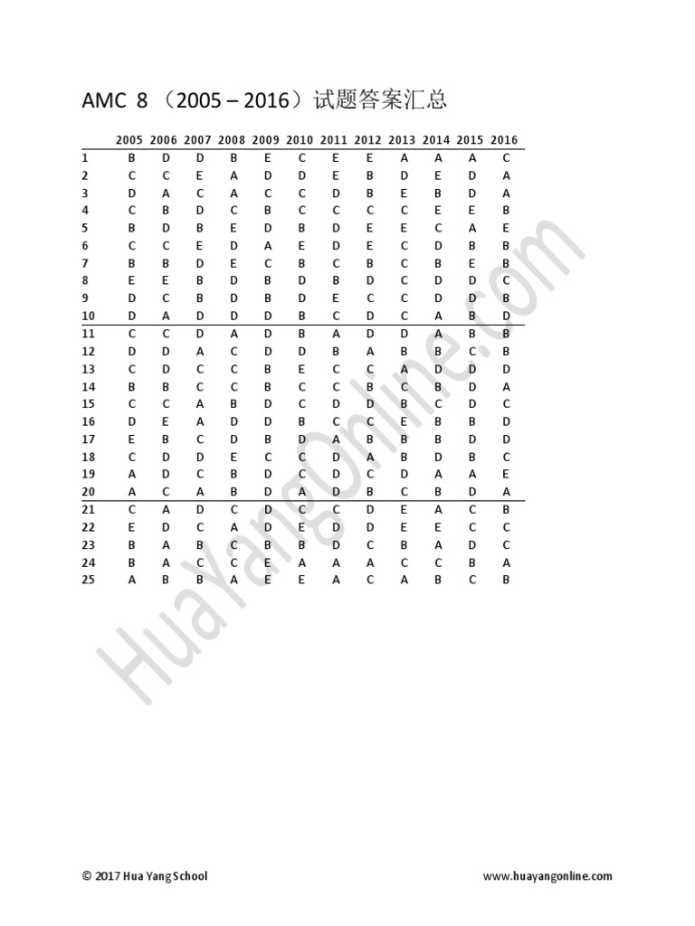 AMC8 2005 Answer PDF | PDF