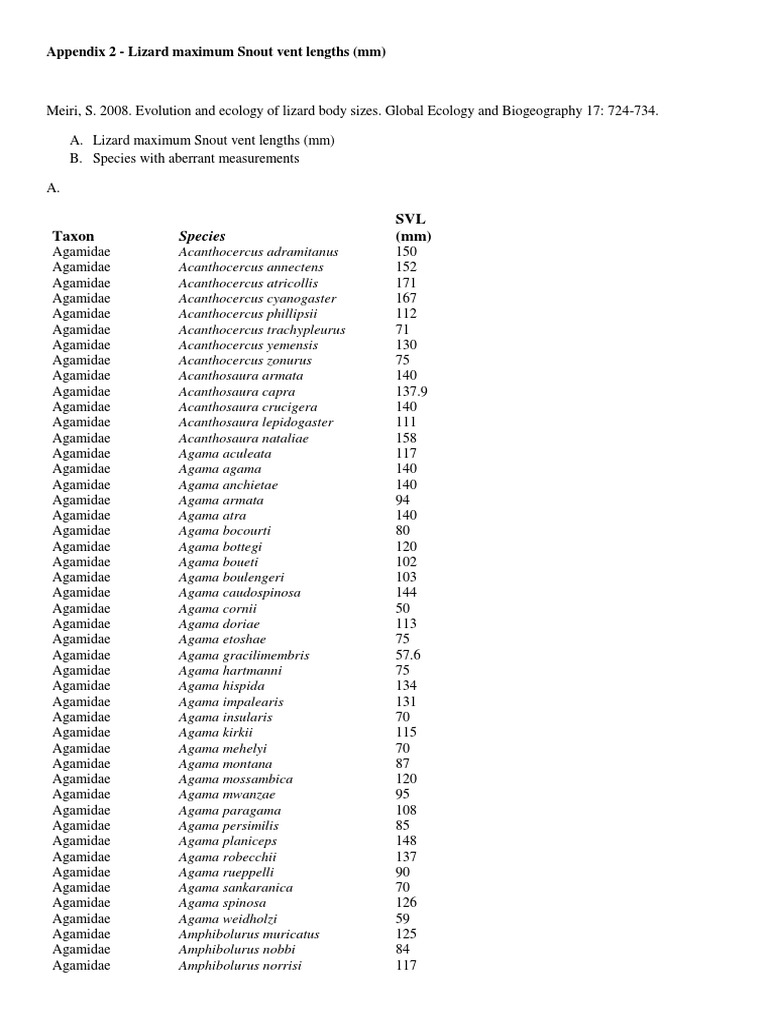 Appendix 2 Lizard Maximum Snout Vent Lengths PDF | PDF | Fauna ...