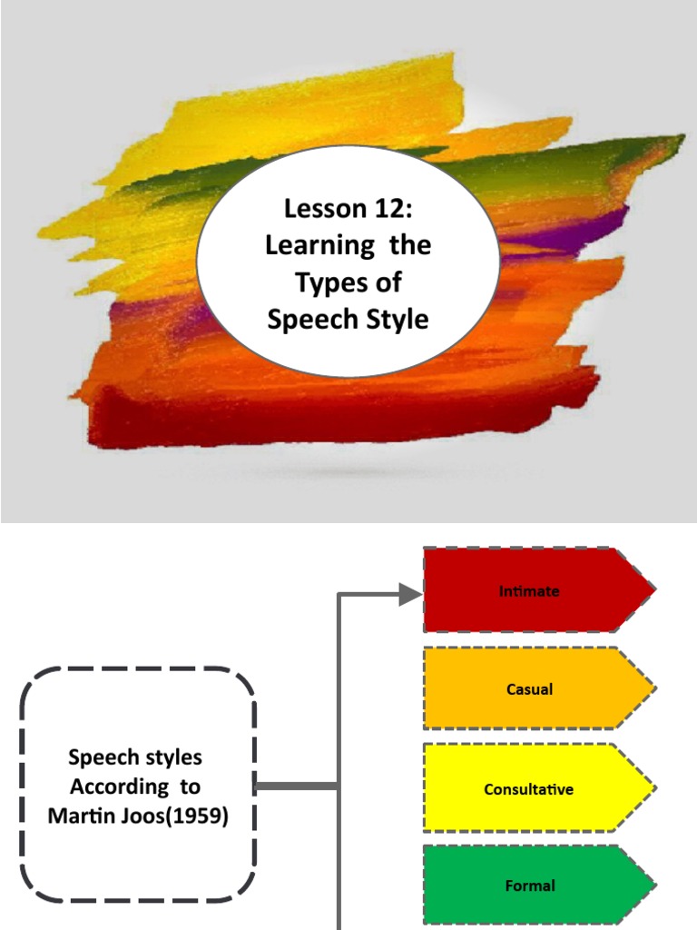 Understanding Speech Styles: An Overview of Martin Joos' Five ...