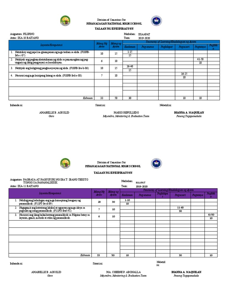3RD Quarter Tos | PDF