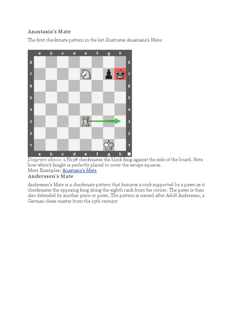 Anastasia's Mate: Diagram Above: 1.Rh3# Checkmates The Black King ...