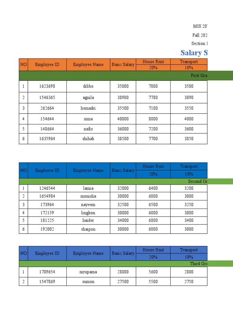 Employee Salary and Benefits | PDF | Income | Personal Finance