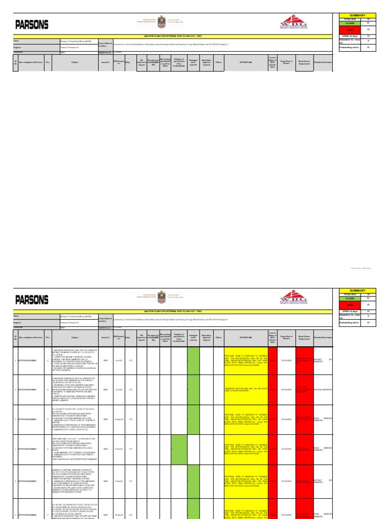 Action Plan For Close Out - 19122020 | PDF | Land Transport | Road ...
