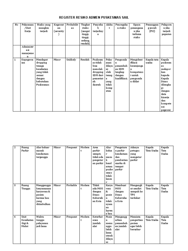 Register Risiko Admen | PDF